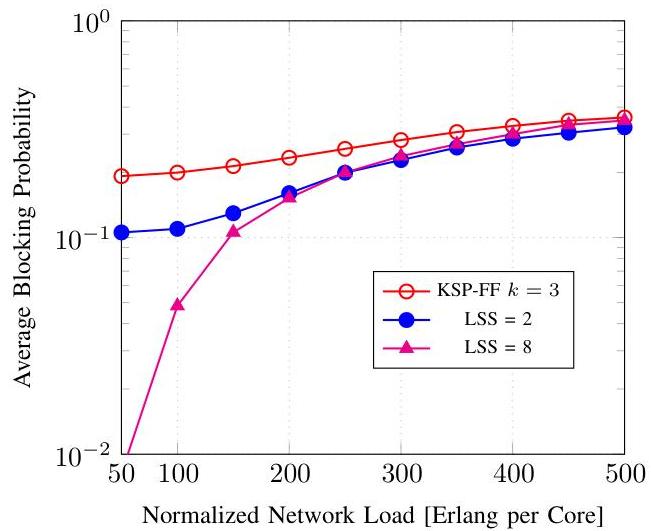 FUSION: A Flexible Unified Simulator for Intelligent Optical Networking ...