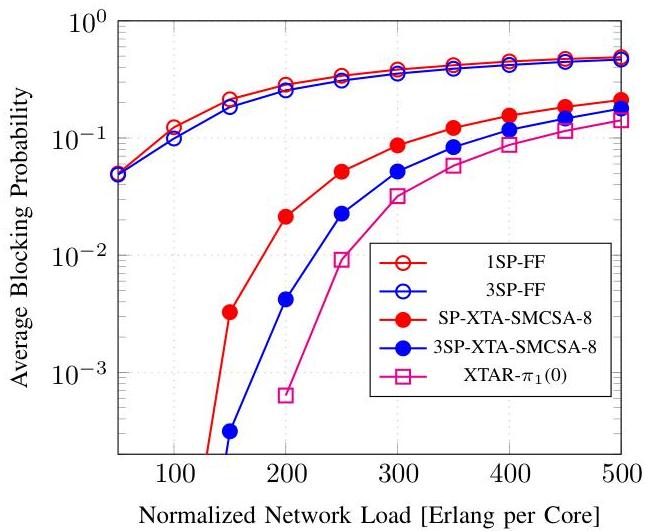 FUSION: A Flexible Unified Simulator for Intelligent Optical Networking ...