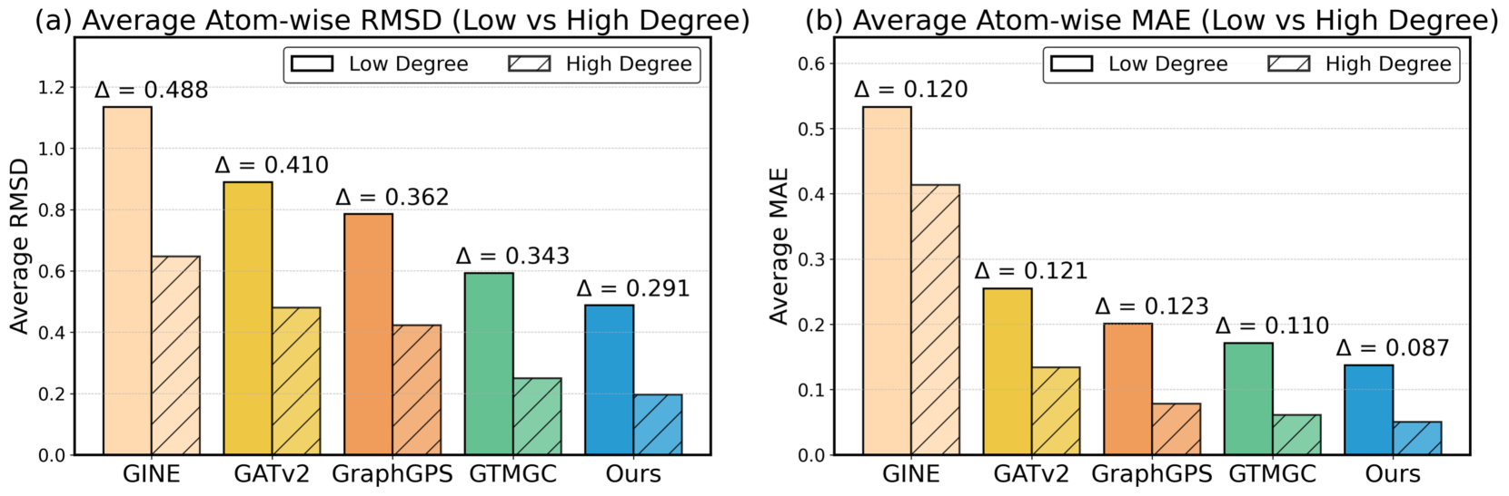 REBIND: Enhancing ground-state molecular conformation via force-based ...
