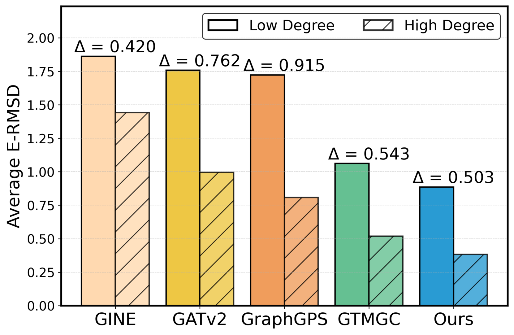 REBIND: Enhancing ground-state molecular conformation via force-based ...
