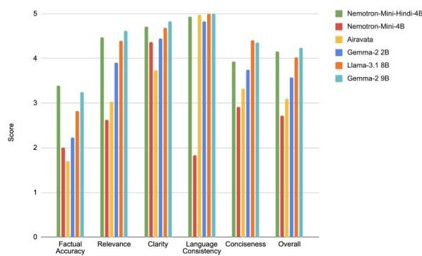 Adapting Multilingual LLMs to Low-Resource Languages using Continued ...