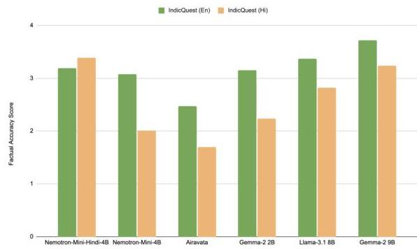 Adapting Multilingual LLMs to Low-Resource Languages using Continued ...