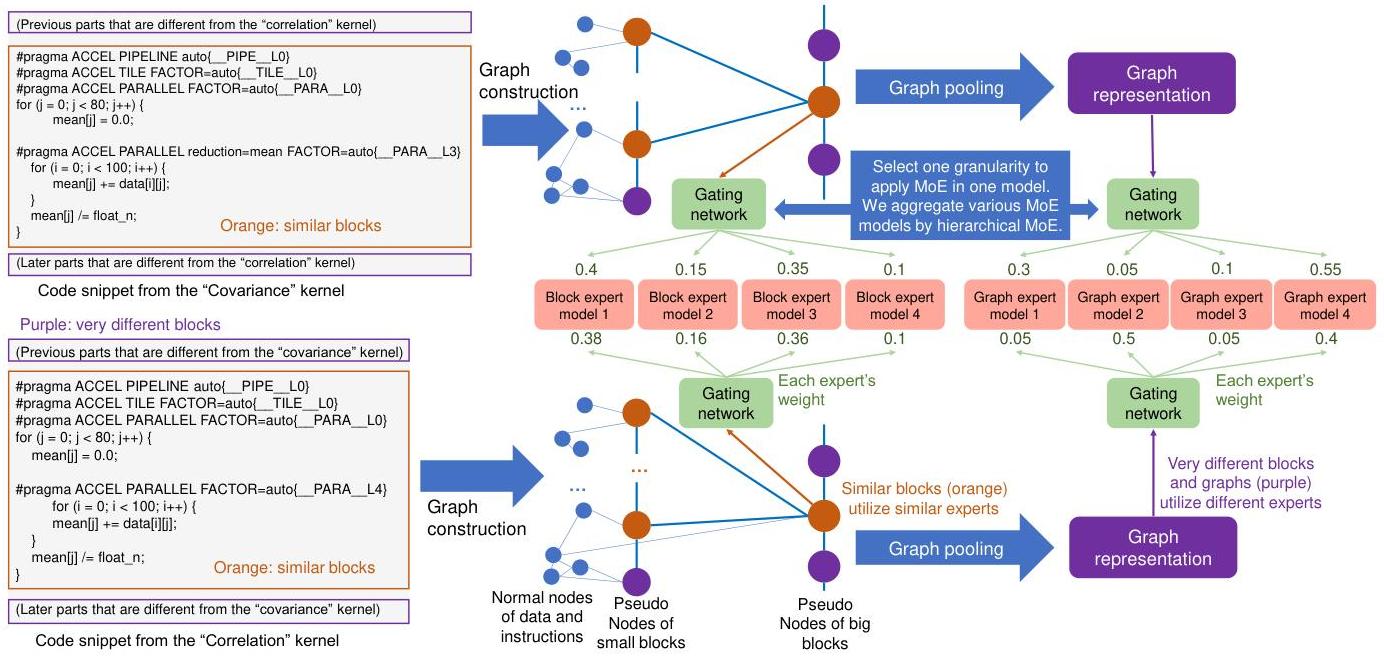 Hierarchical Mixture of Experts: Generalizable Learning for High-Level ...