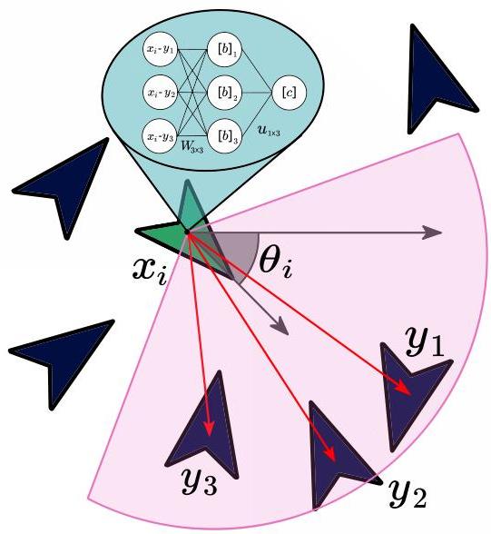Evolving Neural Networks Reveal Emergent Collective Behavior from ...
