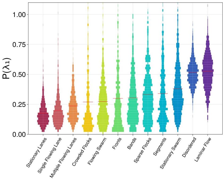 Evolving Neural Networks Reveal Emergent Collective Behavior from ...