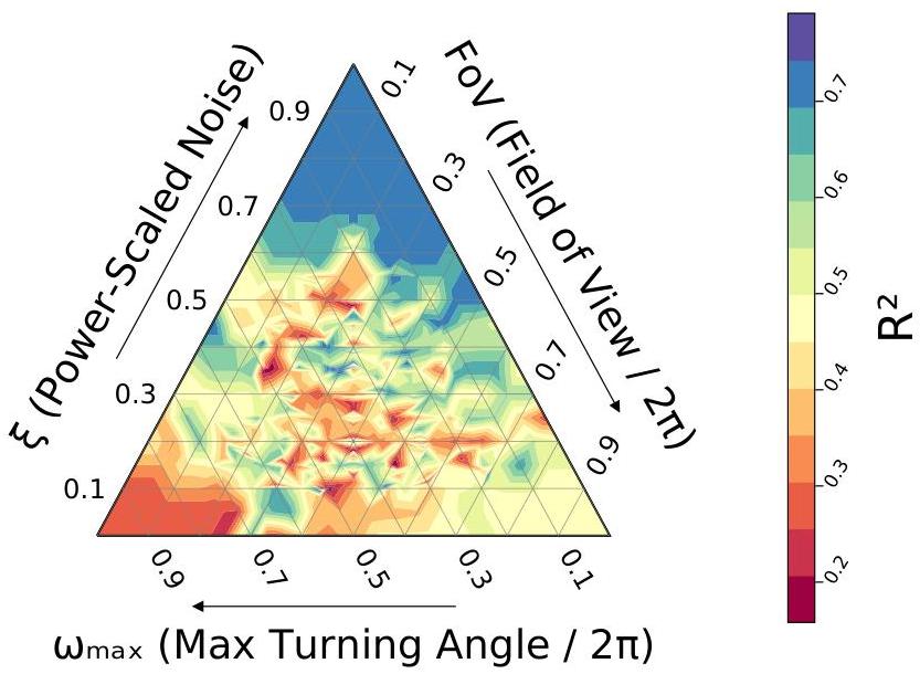 Evolving Neural Networks Reveal Emergent Collective Behavior from ...