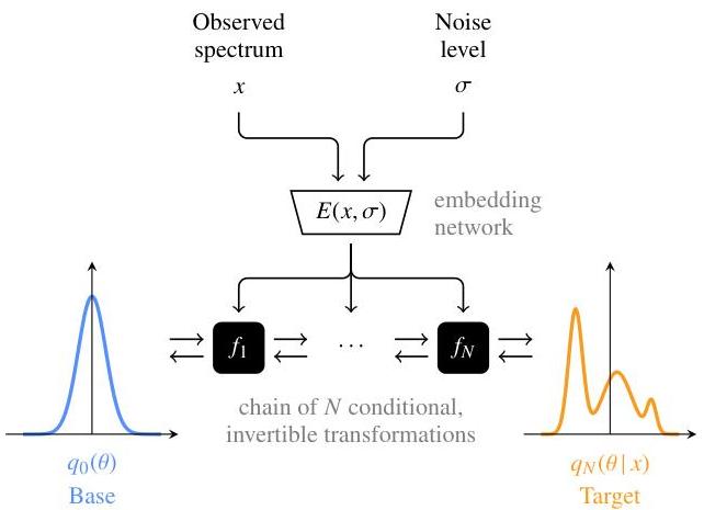 Flow Matching for Atmospheric Retrieval of Exoplanets: Where ...