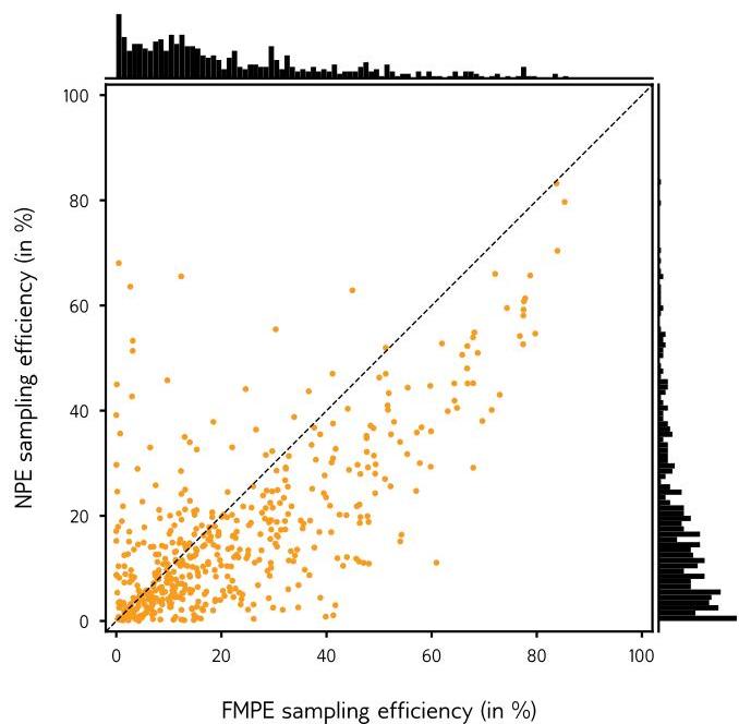 Flow Matching for Atmospheric Retrieval of Exoplanets: Where ...