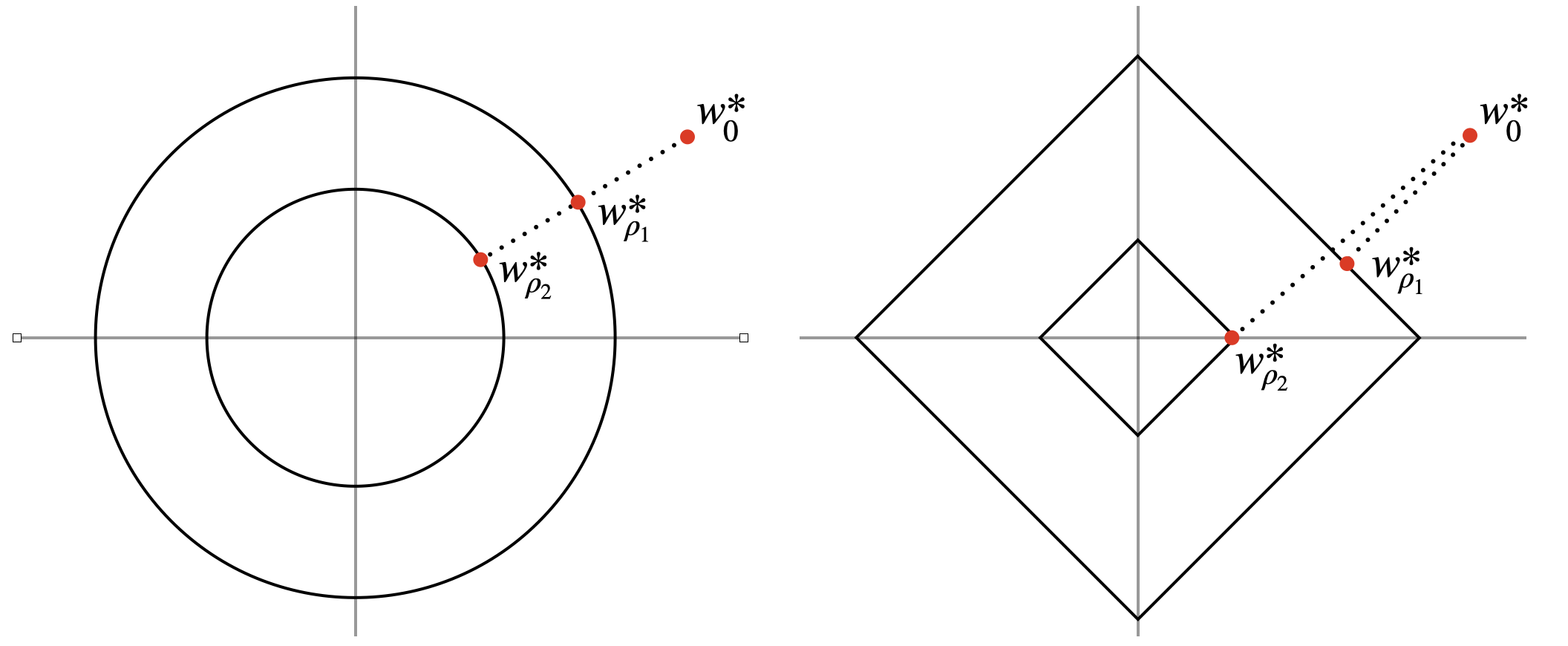 Hyperparameter Optimization in Machine Learning | alphaXiv