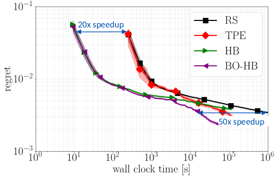 Hyperparameter Optimization in Machine Learning | alphaXiv