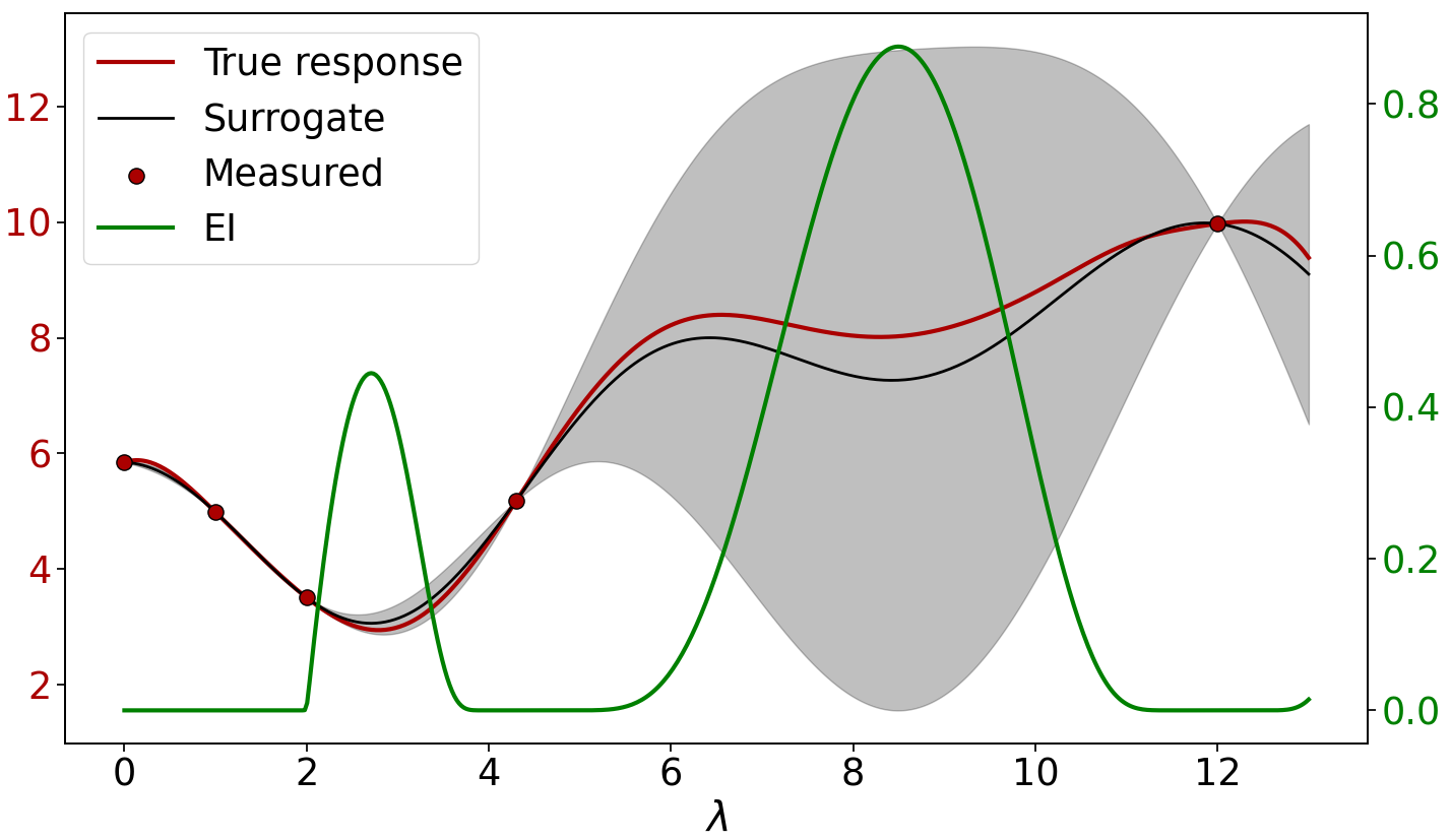 Hyperparameter Optimization in Machine Learning | alphaXiv
