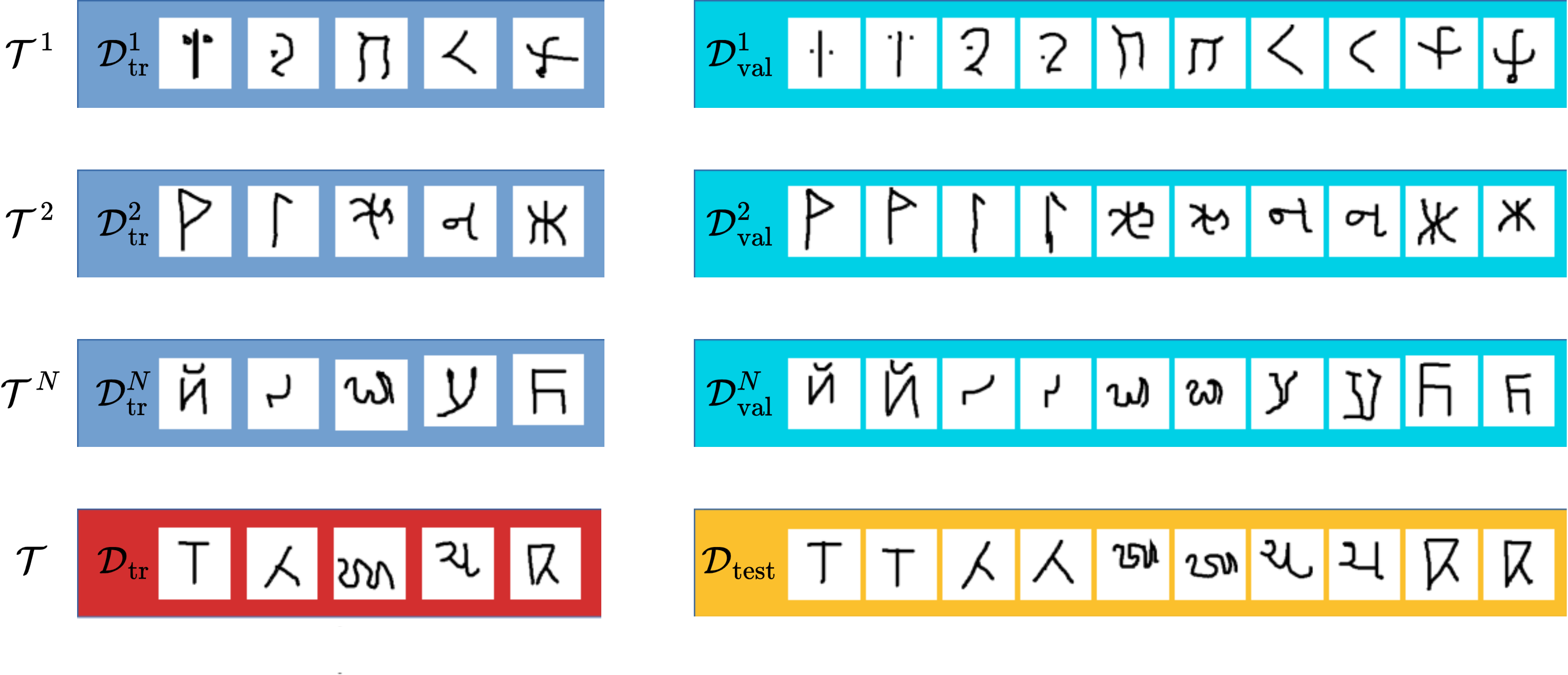 Hyperparameter Optimization in Machine Learning | alphaXiv