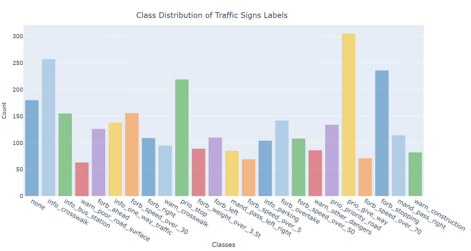 YOLO Evolution: A Comprehensive Benchmark and Architectural Review of ...