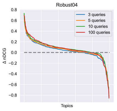 Data Fusion of Synthetic Query Variants With Generative Large Language ...