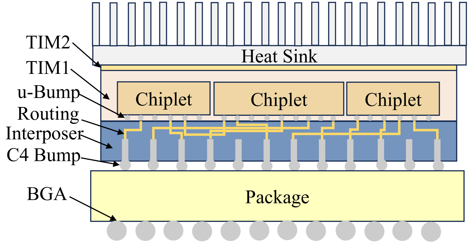 The Survey of Chiplet-based Integrated Architecture: An EDA perspective ...
