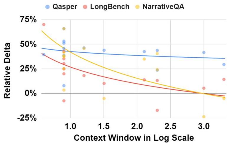Verbosity $\neq$ Veracity: Demystify Verbosity Compensation Behavior of ...