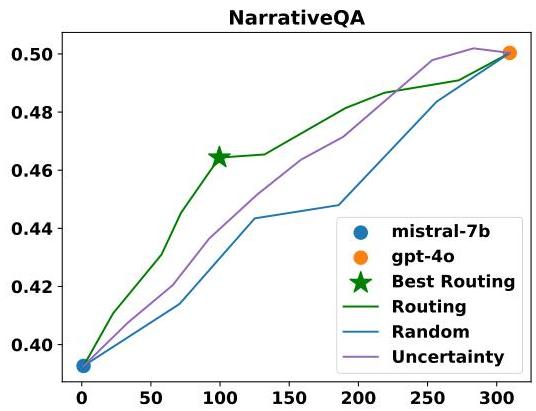 Verbosity $\neq$ Veracity: Demystify Verbosity Compensation Behavior of ...