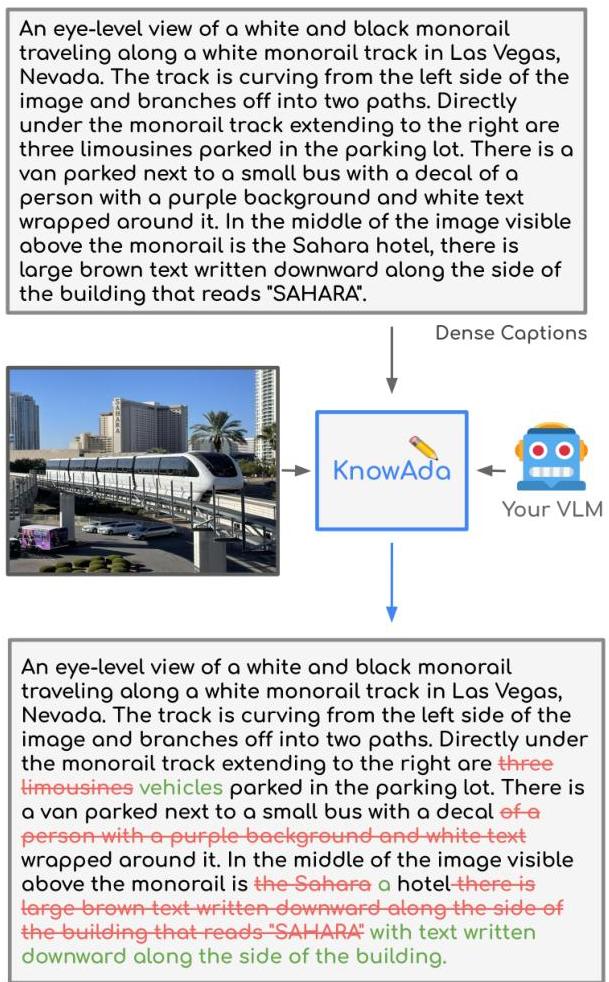 Bridging the Visual Gap: Fine-Tuning Multimodal Models with Knowledge ...