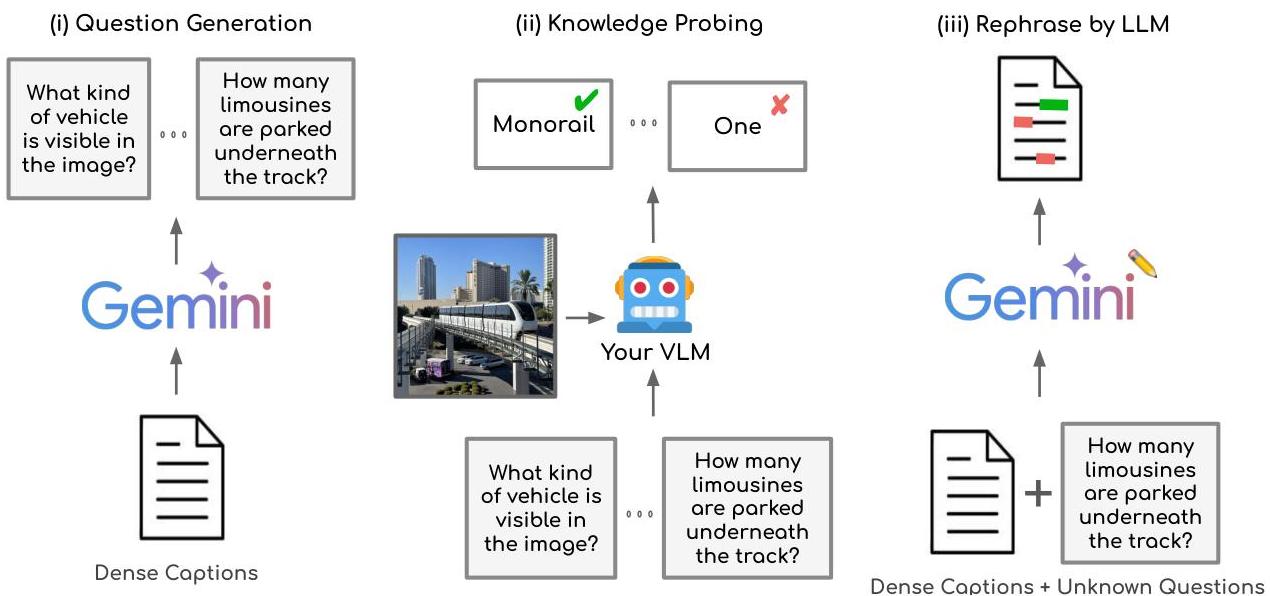 Bridging the Visual Gap: Fine-Tuning Multimodal Models with Knowledge ...