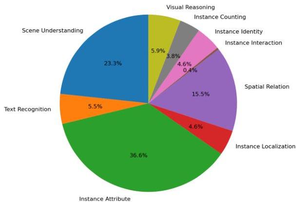 Bridging the Visual Gap: Fine-Tuning Multimodal Models with Knowledge ...