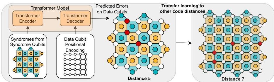 Artificial Intelligence for Quantum Computing | alphaXiv