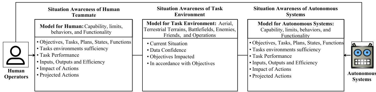 AI-Driven Human-Autonomy Teaming in Tactical Operations: Proposed ...