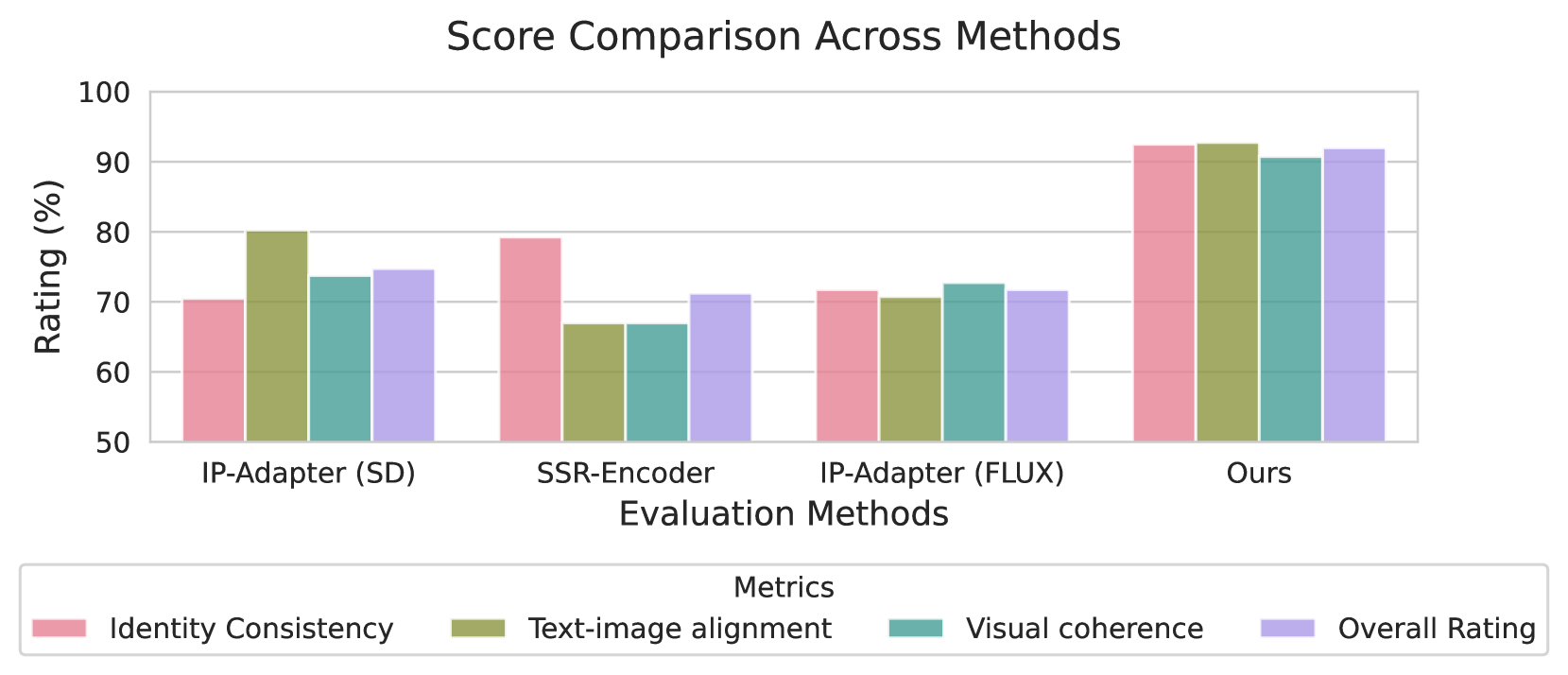 OminiControl: Minimal and Universal Control for Diffusion Transformer ...