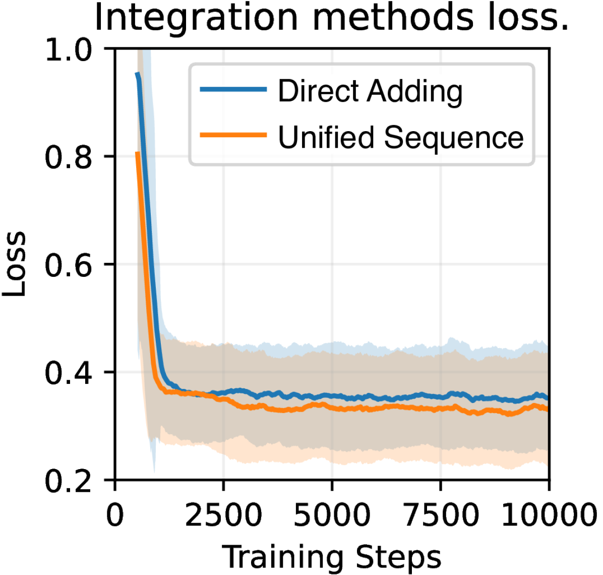 OminiControl: Minimal and Universal Control for Diffusion Transformer ...