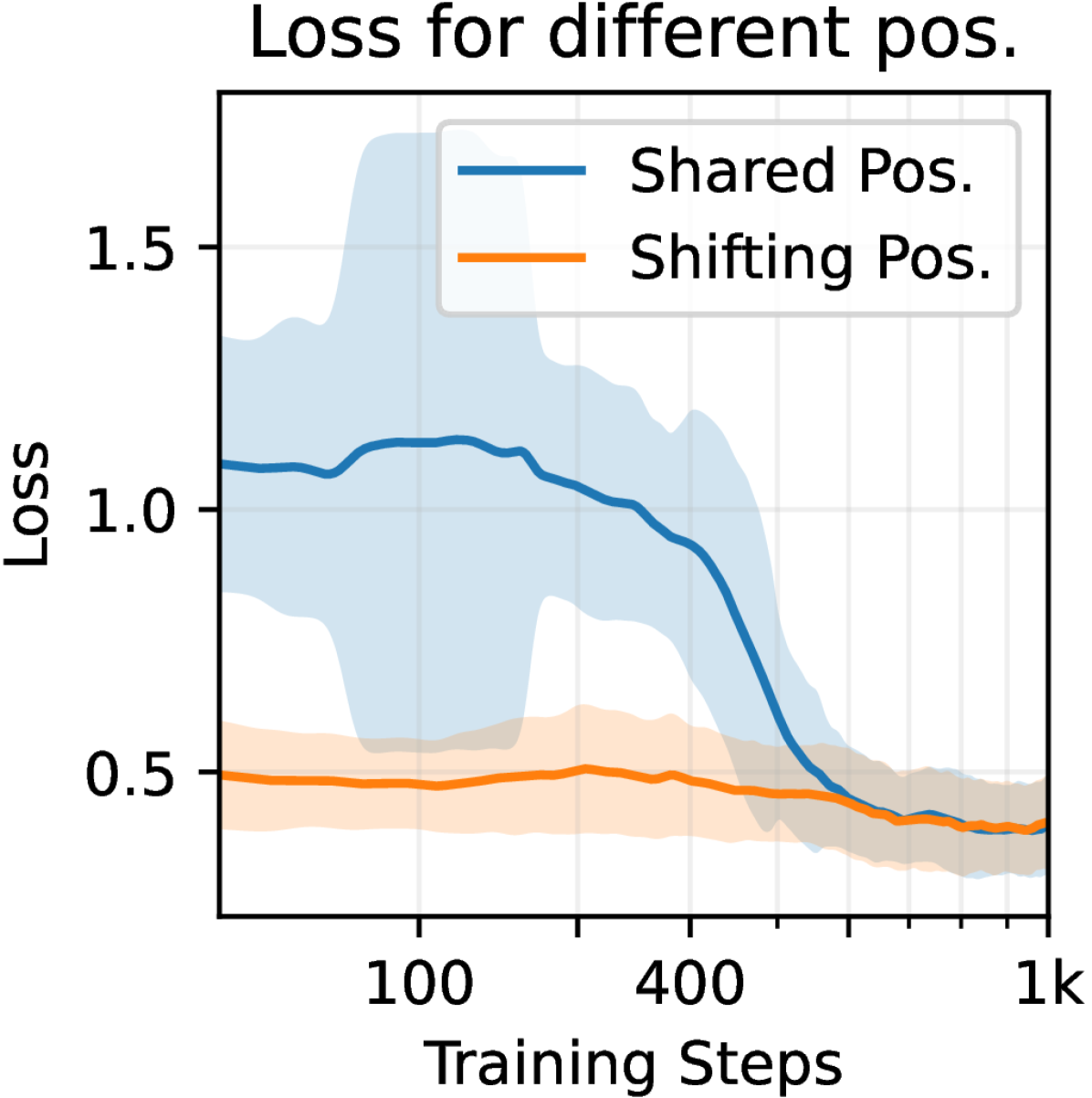 OminiControl: Minimal and Universal Control for Diffusion Transformer ...