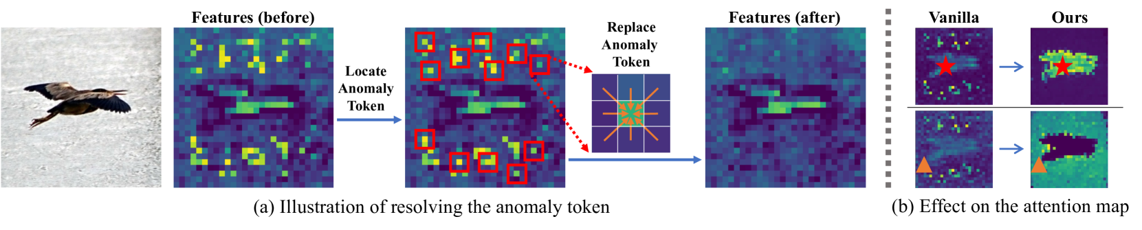 Self-Calibrated CLIP for Training-Free Open-Vocabulary Segmentation ...