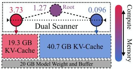 BlendServe: Optimizing Offline Inference for Auto-regressive Large ...