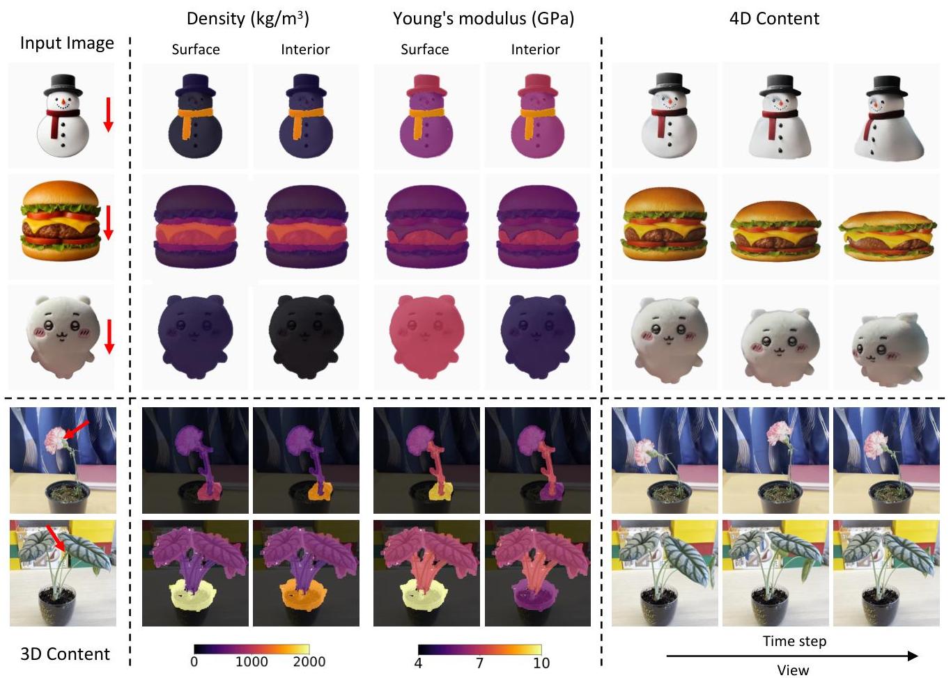 Phys4DGen: Physics-Compliant 4D Generation with Multi-Material ...