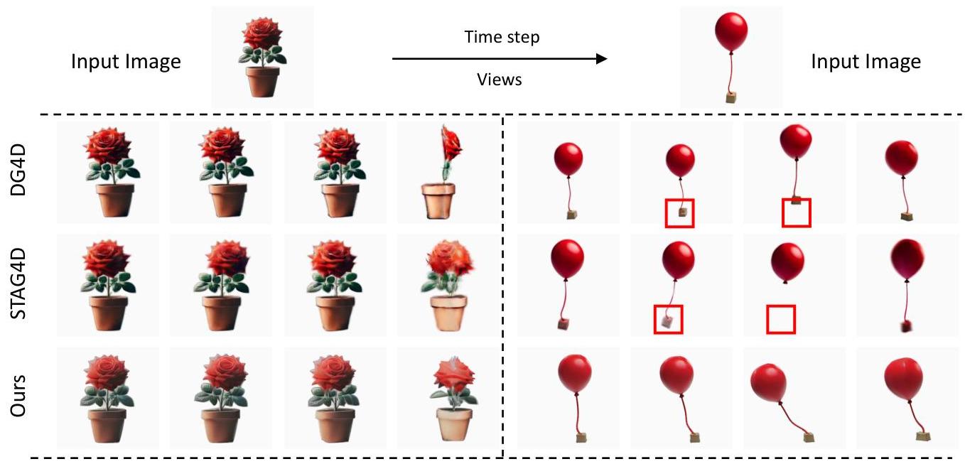 Phys4DGen: Physics-Compliant 4D Generation with Multi-Material ...