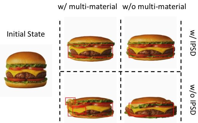 Phys4DGen: Physics-Compliant 4D Generation with Multi-Material ...
