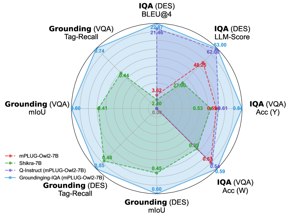 Grounding-IQA: Grounding Multimodal Language Model for Image Quality ...