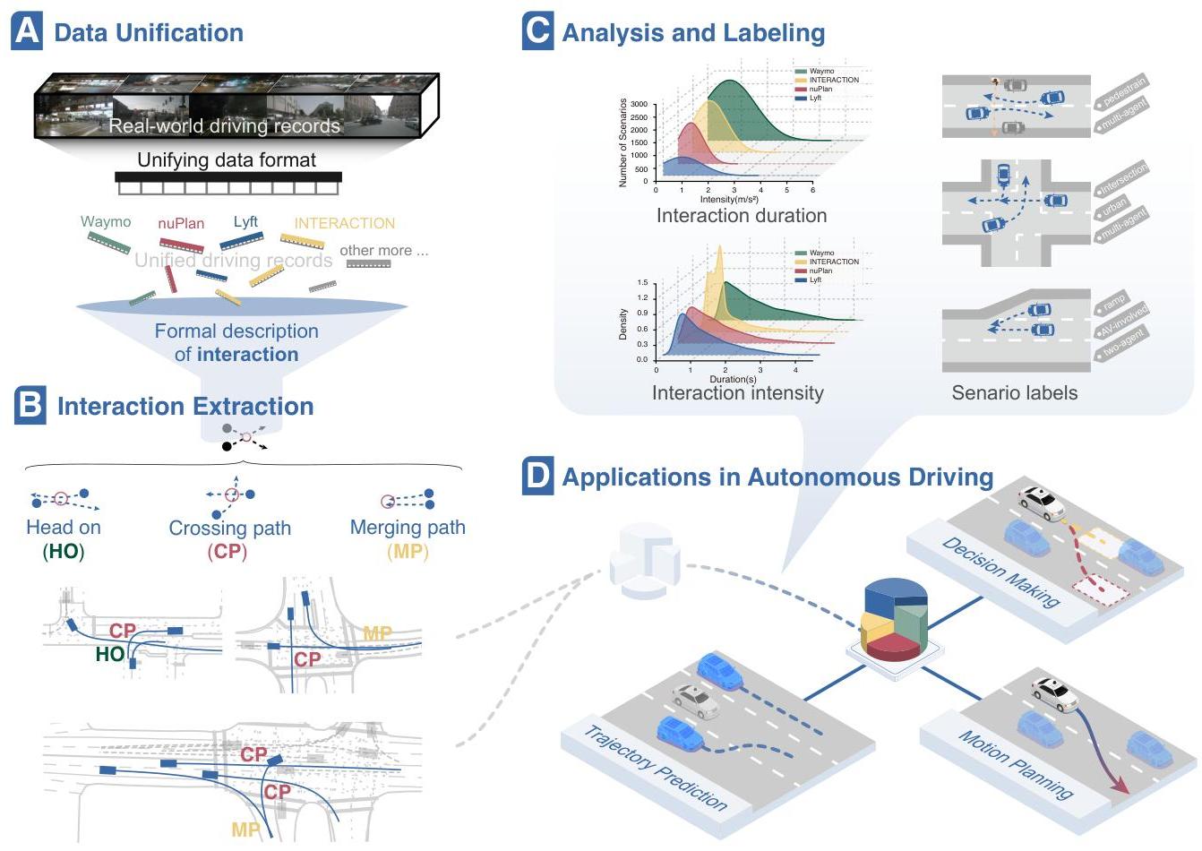 InterHub: A Naturalistic Trajectory Dataset with Dense Interaction for ...