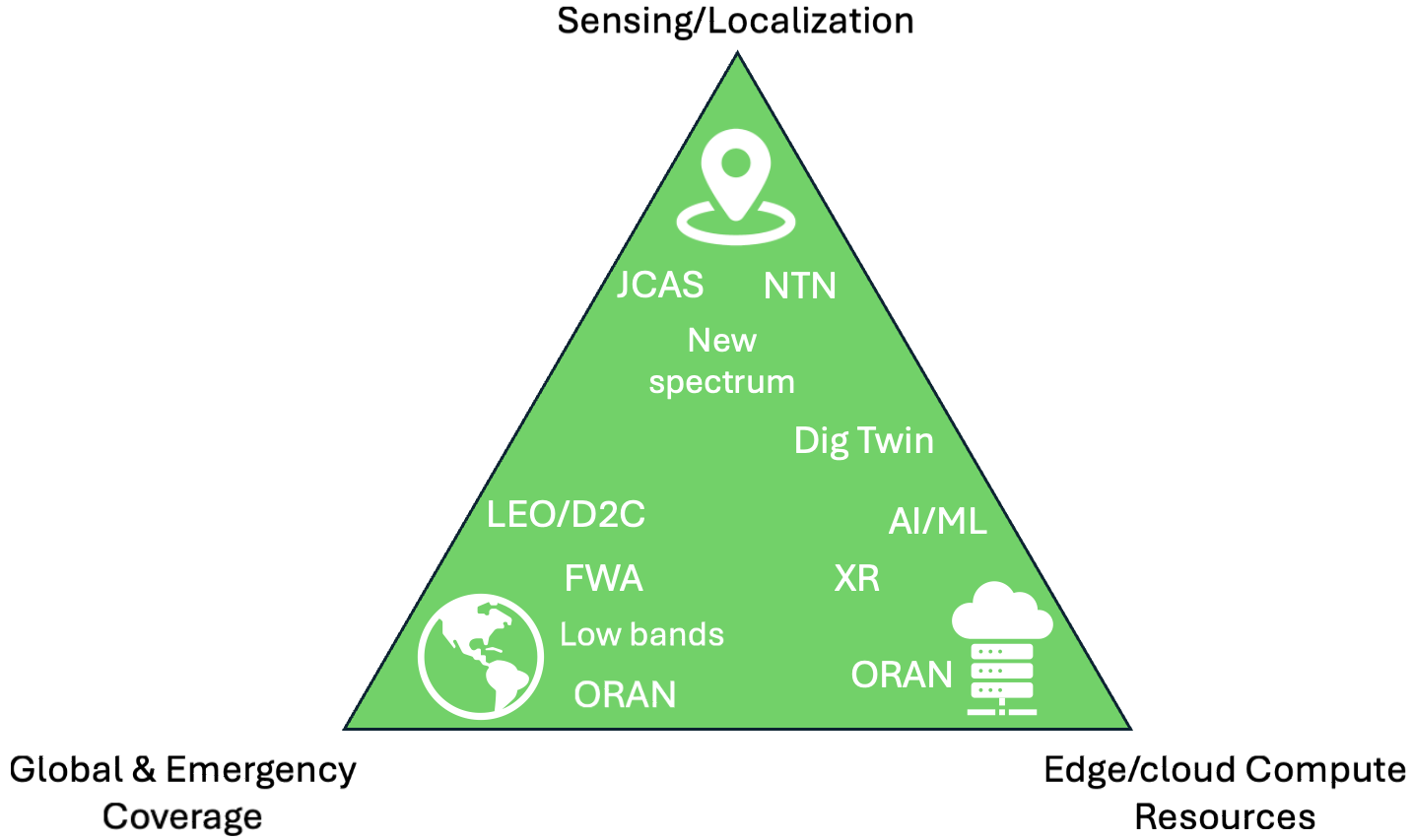 6G Takes Shape | alphaXiv