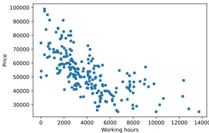 Quantum Annealing based Feature Selection in Machine Learning | alphaXiv