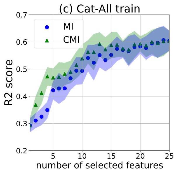 Quantum Annealing based Feature Selection in Machine Learning | alphaXiv