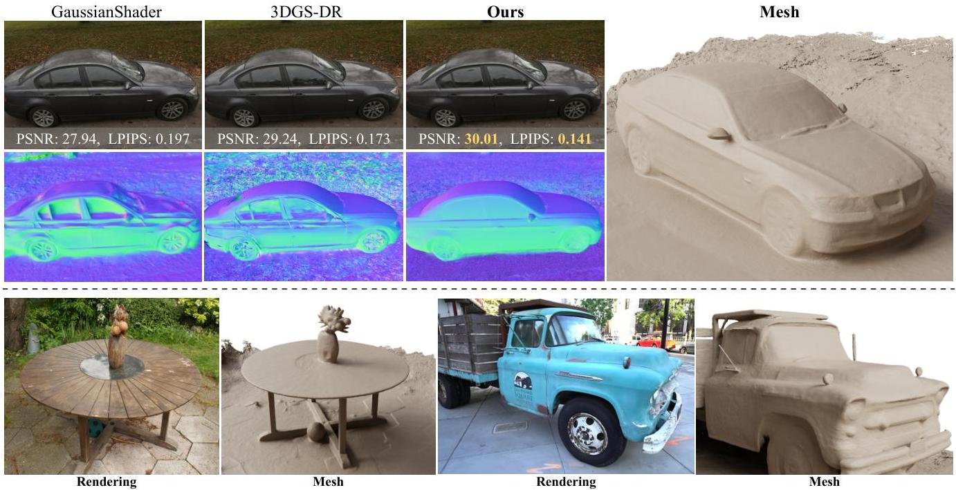 Ref-GS: Directional Factorization for 2D Gaussian Splatting | alphaXiv
