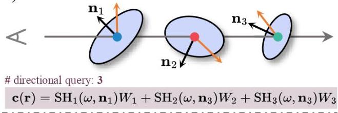Ref-GS: Directional Factorization for 2D Gaussian Splatting | alphaXiv