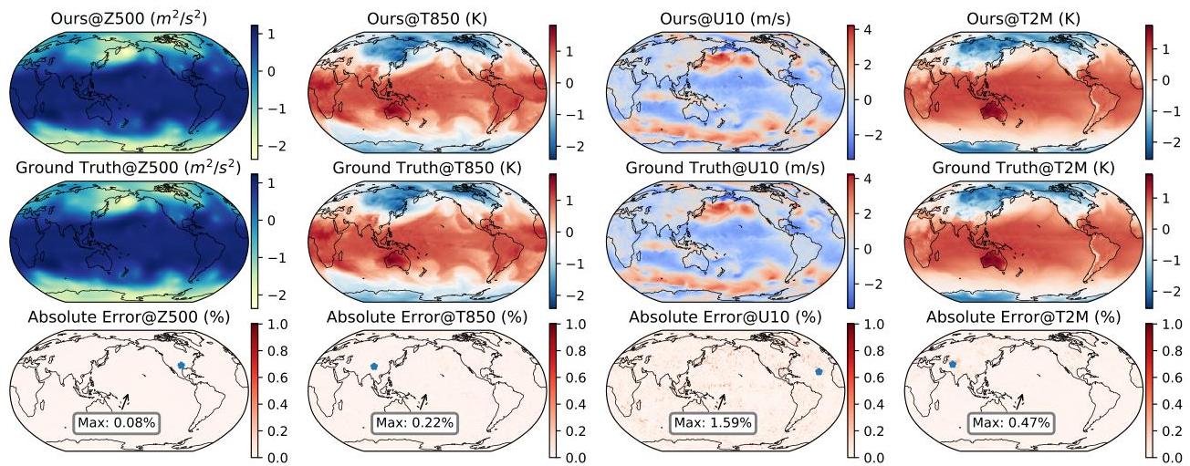 VA-MoE: Variables-Adaptive Mixture of Experts for Incremental Weather ...