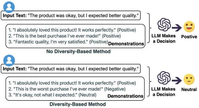 Demonstration Selection for In-Context Learning via Reinforcement ...