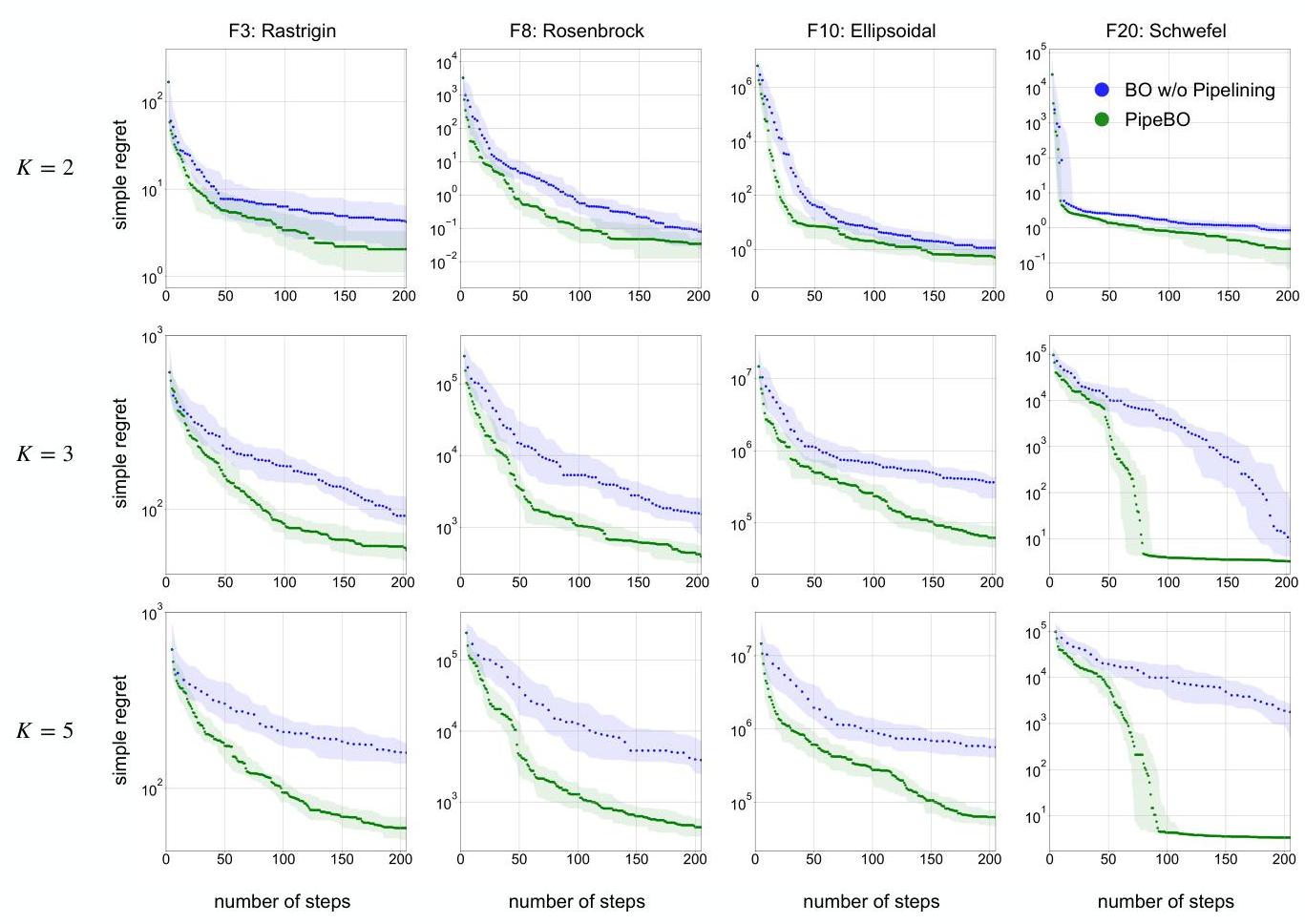 Asynchronous Batch Bayesian Optimization with Pipelining Evaluations ...
