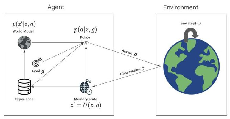 Reinforcement Learning: An Overview | alphaXiv