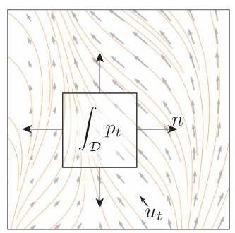Flow Matching Guide and Code | alphaXiv