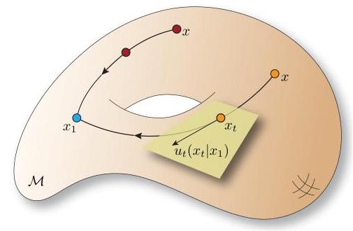 Flow Matching Guide and Code | alphaXiv