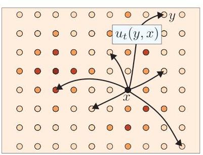 Flow Matching Guide and Code | alphaXiv