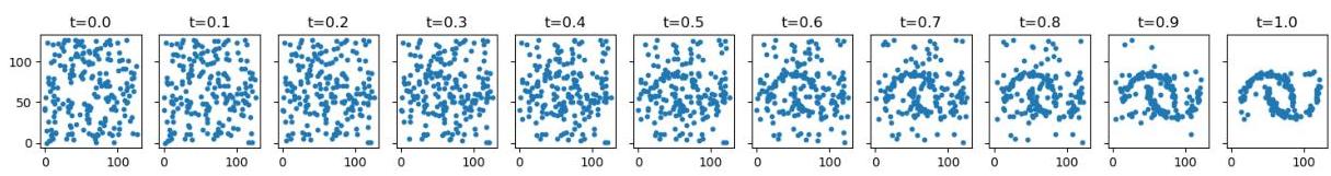 Flow Matching Guide and Code | alphaXiv
