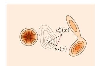 Flow Matching Guide and Code | alphaXiv